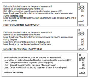 Provisional Tax. All you need to know. - Logista